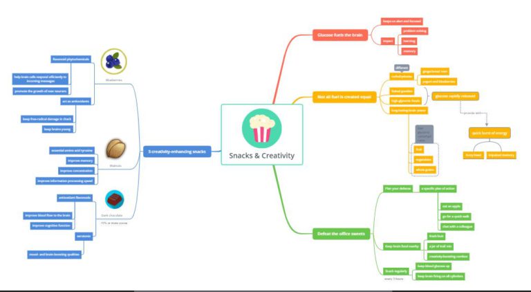 Cara Membuat Mind Mapping Gratis dengan 11 Software Ini