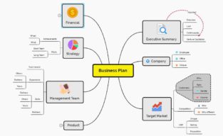 Pengertian Mind Mapping: Manfaat, Jenis, Teori dan Langkah Membuatnya