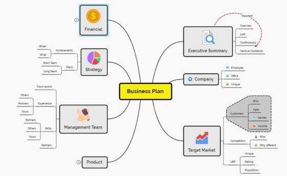 Pengertian Mind Mapping: Manfaat, Jenis, Teori dan Langkah Membuatnya