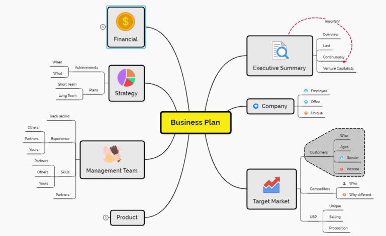 Pengertian Mind Mapping: Manfaat, Jenis, Teori dan Langkah Membuatnya
