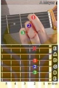 Kunci Dasar Gitar Lengkap dengan Gambar dan Panduannya