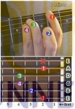 Kunci Dasar Gitar Lengkap dengan Gambar dan Panduannya