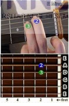 Kunci Dasar Gitar Lengkap dengan Gambar dan Panduannya