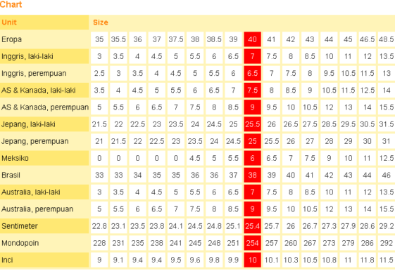 Memahami Konversi Ukuran Sepatu (US, UK, Sepatu Anak) - Gramedia