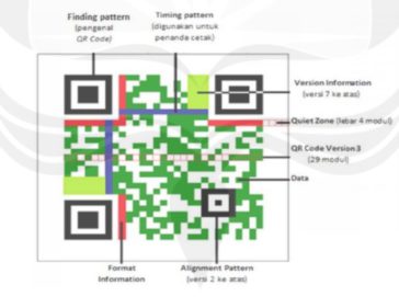 Cara Membuat QR Code Secara Online, Gratis! - Best Seller Gramedia