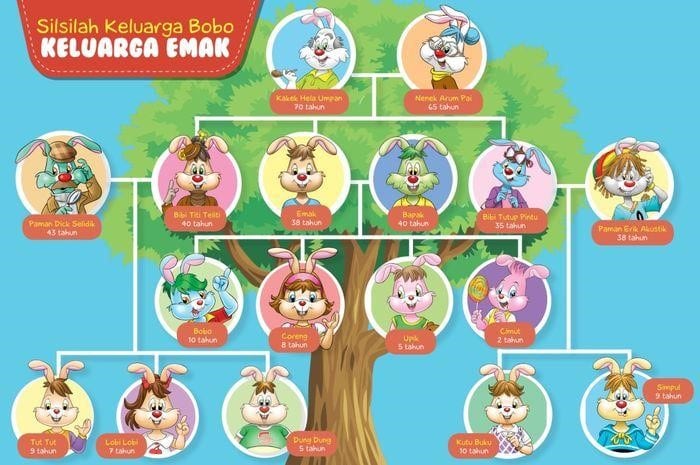 Ini Sejarah Majalah Bobo yang harus diketahui! - Best Seller Gramedia