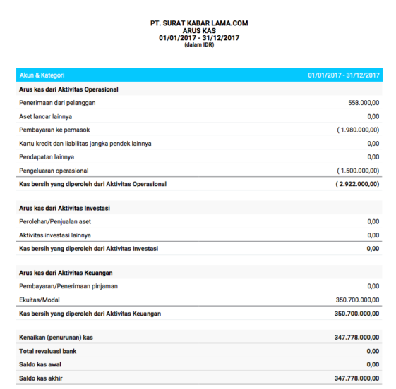 Cash Flow: Pengertian, Jenis, dan Metode - Best Seller Gramedia