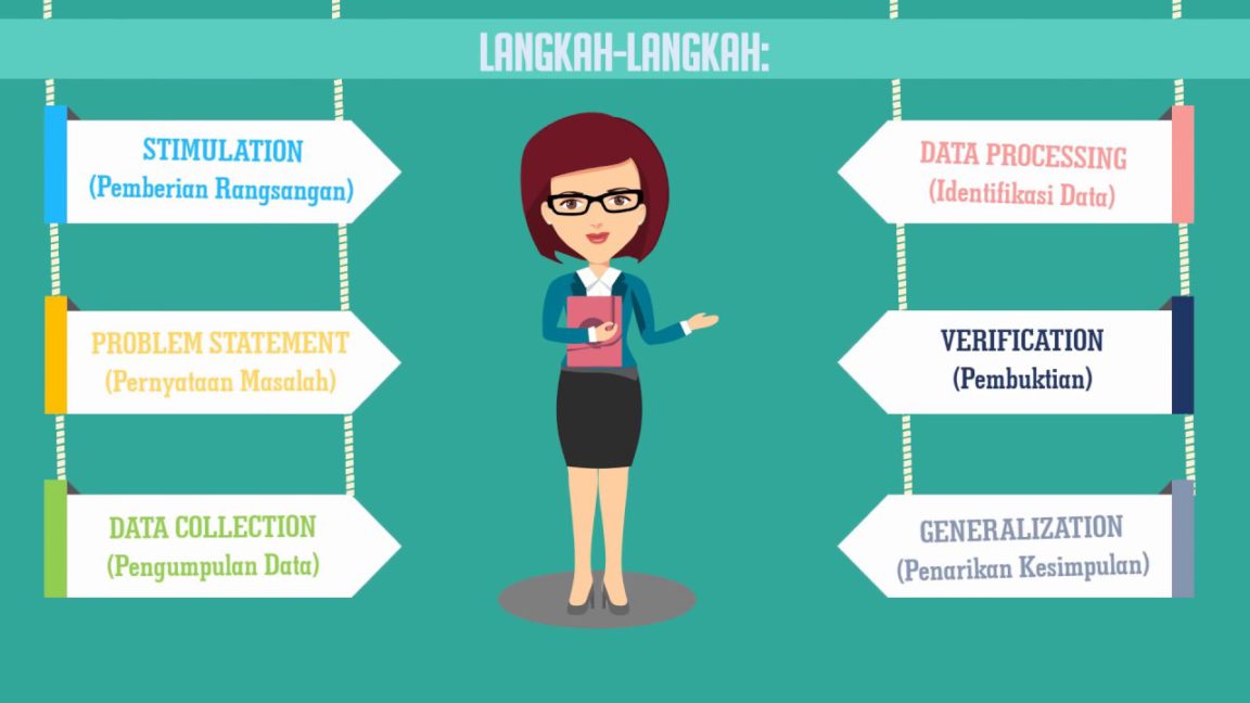 Metode Discovery Learning Untuk Meningkatkan Kualitas Belajar