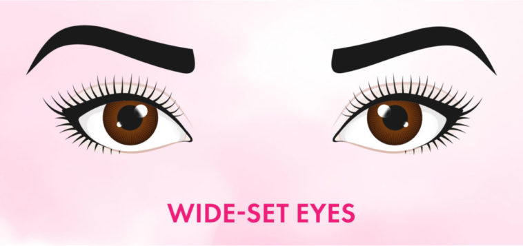 10+ Jenis Bentuk Mata dan Riasan yang Membuat Mata Lebih Cantik