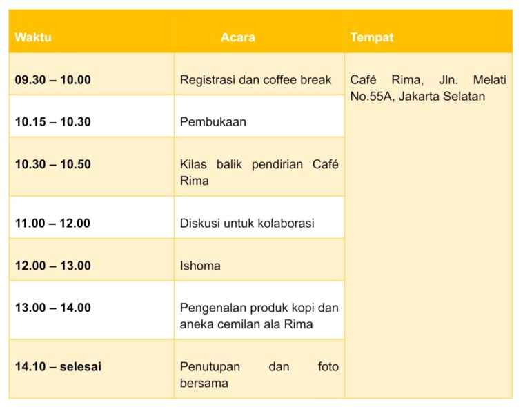 Contoh Rundown Acara dan Cara Membuatnya - Best Seller Gramedia