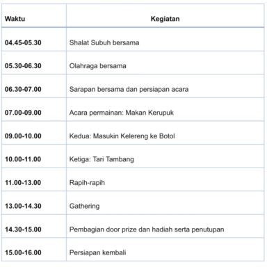 Contoh Rundown Acara dan Cara Membuatnya - Best Seller Gramedia