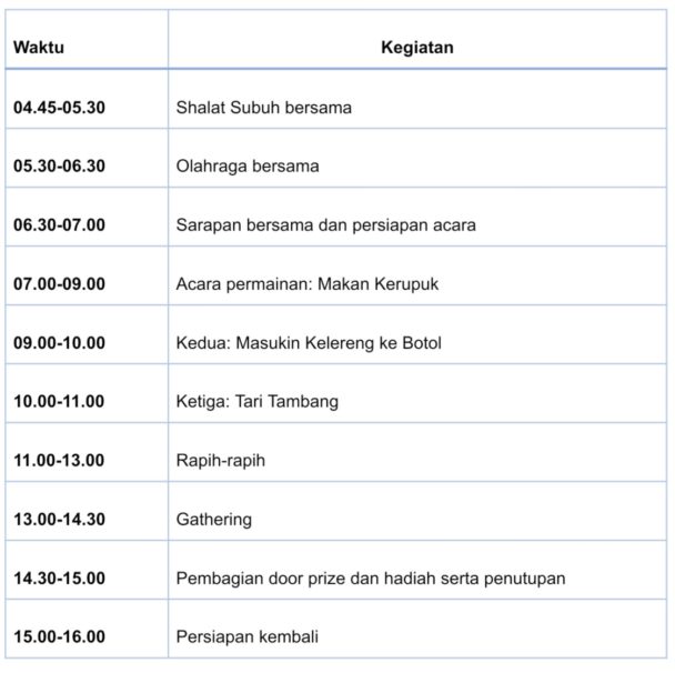 Contoh Rundown Acara dan Cara Membuatnya - Best Seller Gramedia