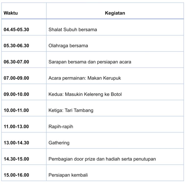 Contoh Rundown Acara dan Cara Membuatnya - Best Seller Gramedia
