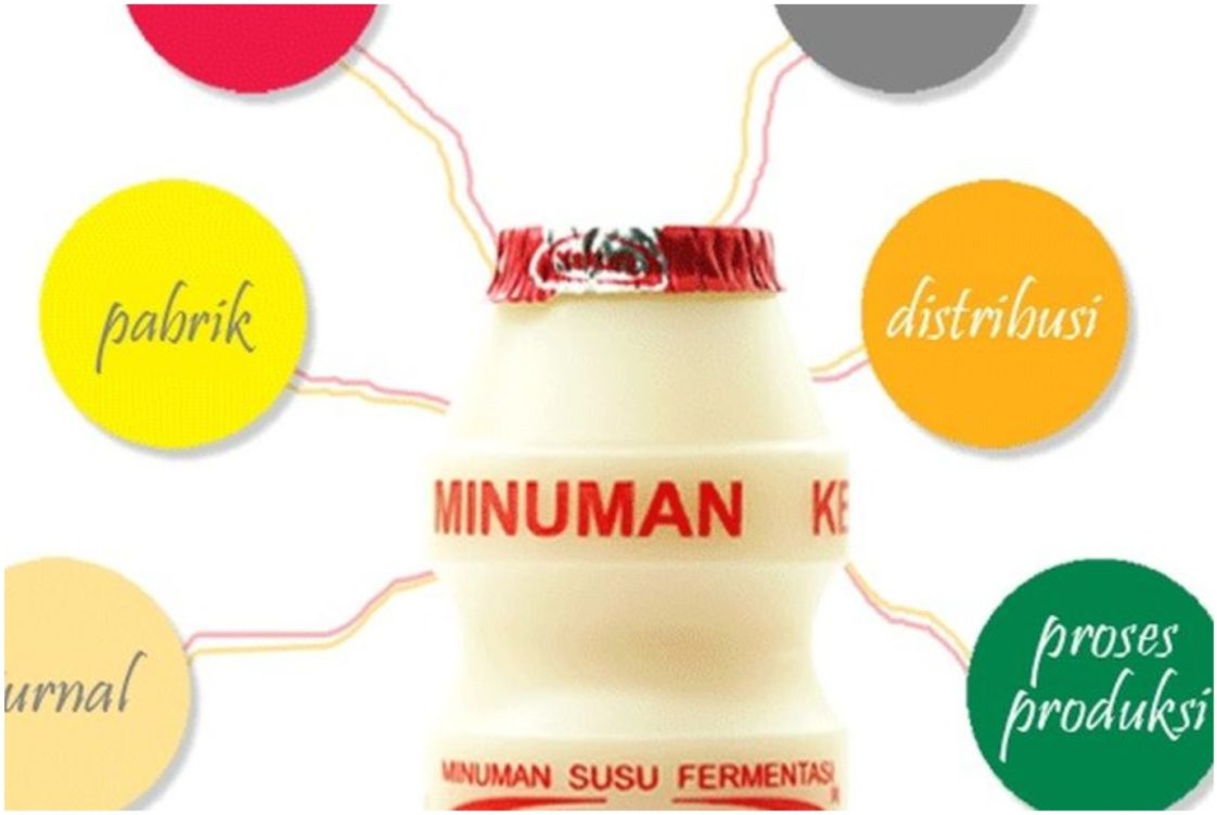 Beragam Manfaat Yakult, Kandungan, dan Aturan Minumnya - Best Seller ...
