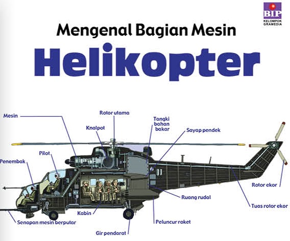 Mengintip Harga Helikopter, Mulai dari Biaya Sewa Hingga Harga Belinya ...
