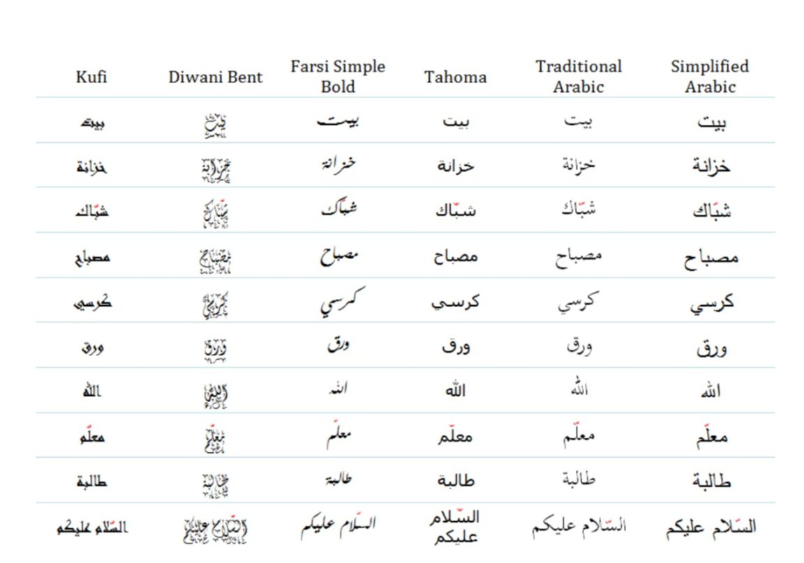 11 Panggilan Sayang Bahasa Arab yang Cocok untuk Memanggil Kekasih
