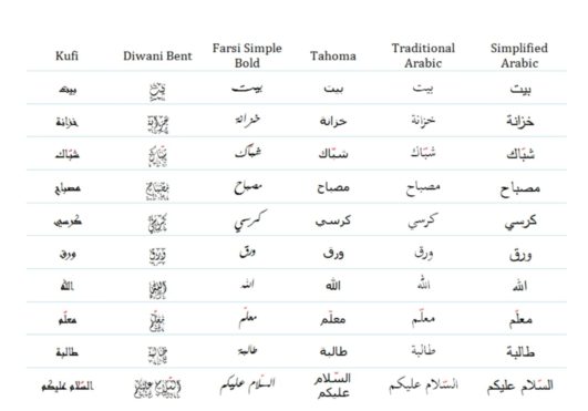11 Panggilan Sayang Bahasa Arab yang Cocok untuk Memanggil Kekasih