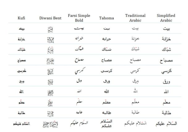 11 Panggilan Sayang Bahasa Arab yang Cocok untuk Memanggil Kekasih