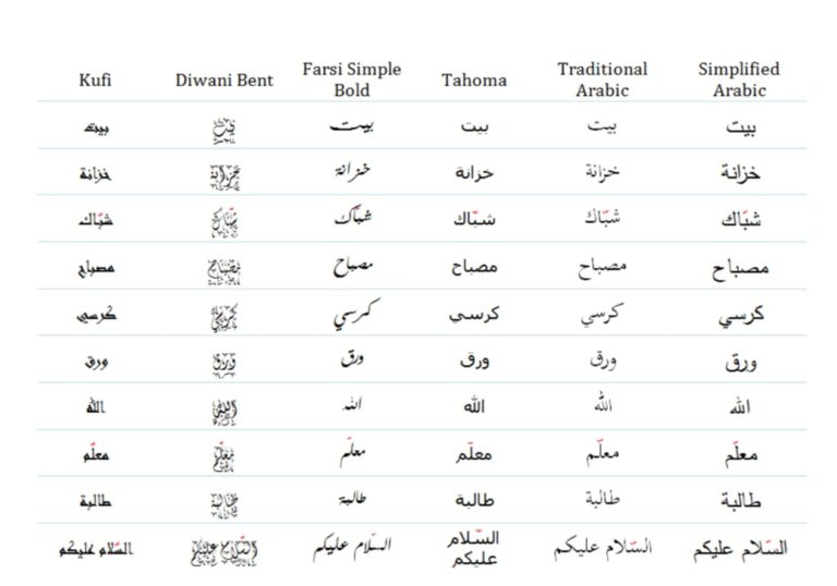 11 Panggilan Sayang Bahasa Arab yang Cocok untuk Memanggil Kekasih
