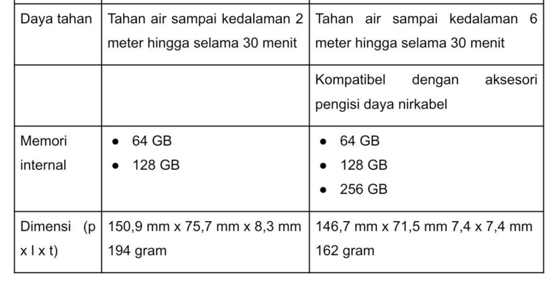 Beda iPhone 11 dan 12: Mana yang Lebih Baik di Antara Adik-Kakak Ini?