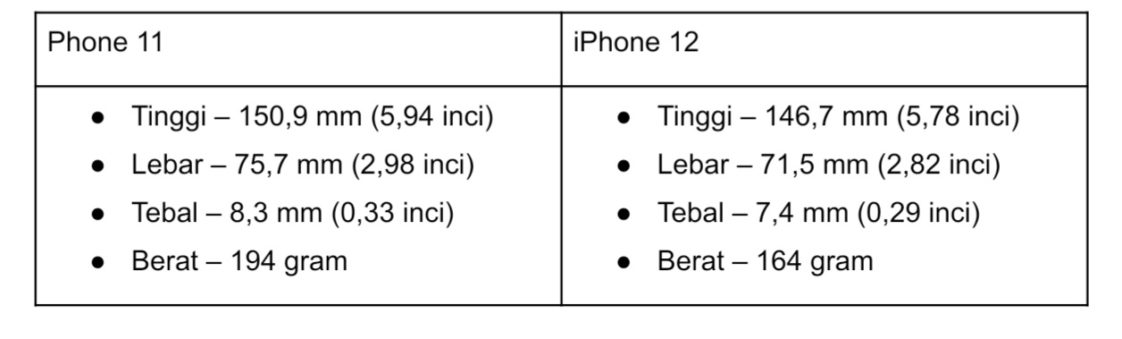 Beda iPhone 11 dan 12: Mana yang Lebih Baik di Antara Adik-Kakak Ini?