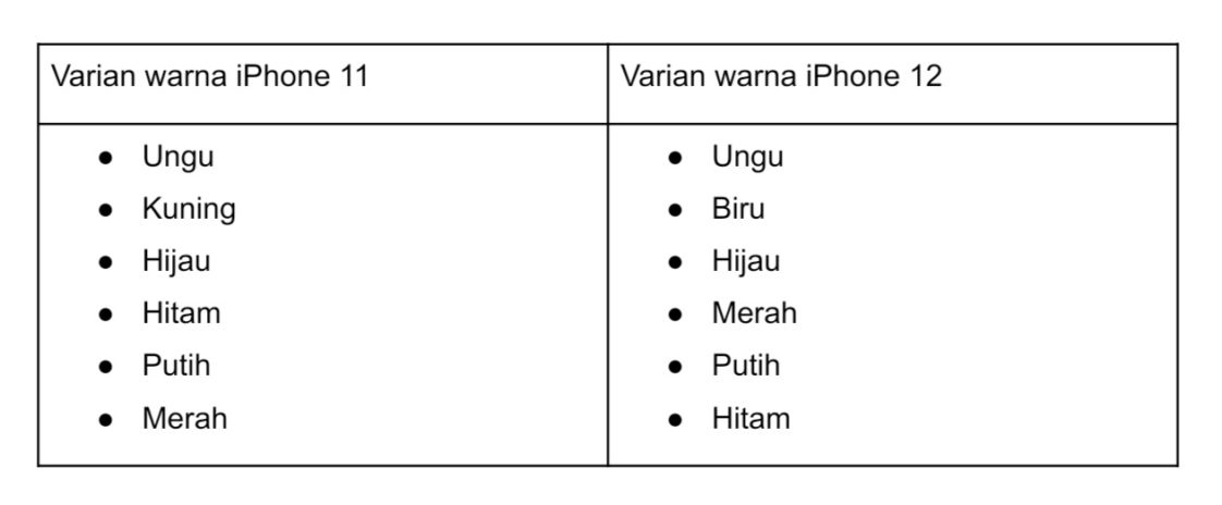 Beda iPhone 11 dan 12: Mana yang Lebih Baik di Antara Adik-Kakak Ini?