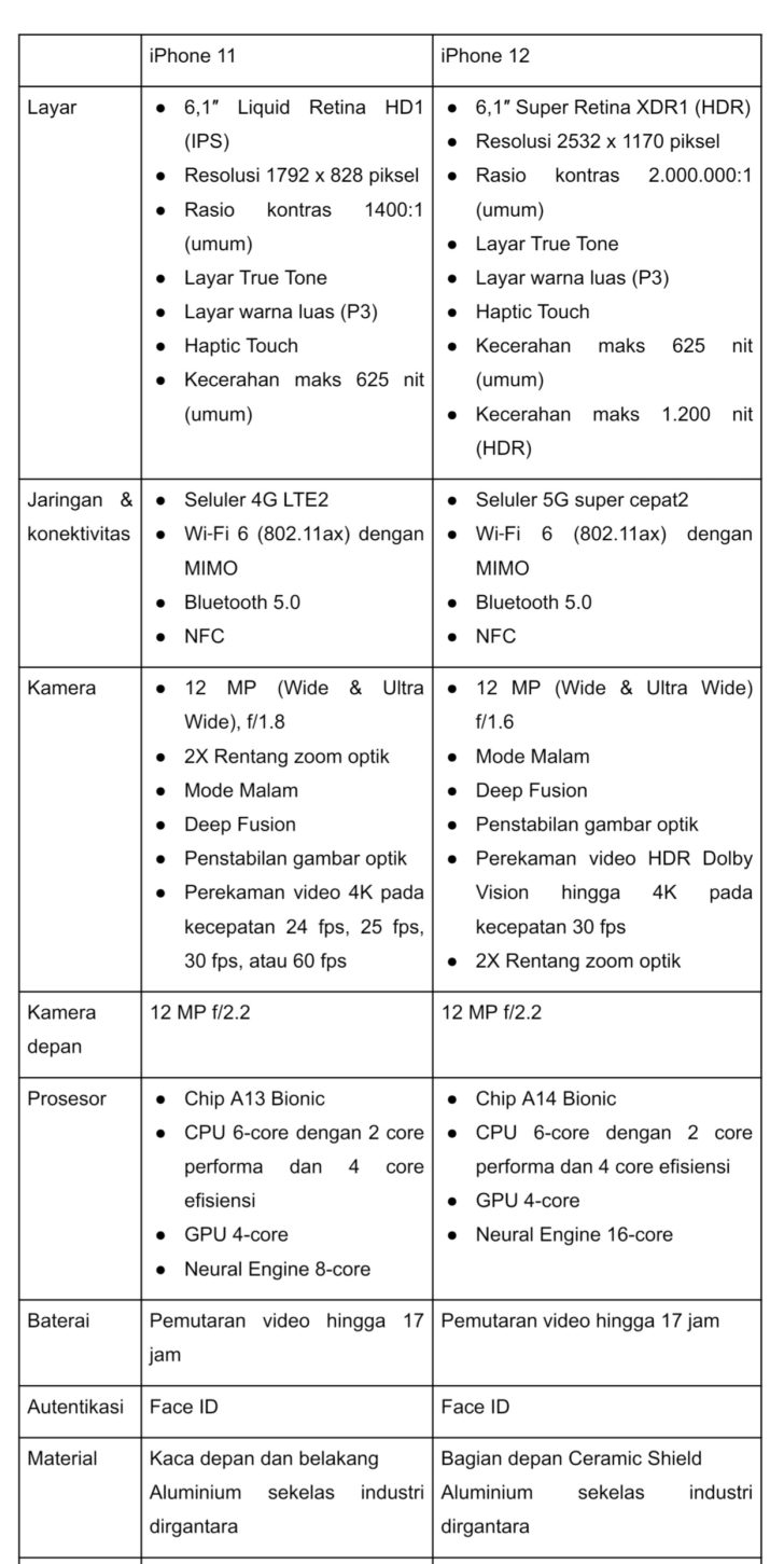 Beda iPhone 11 dan 12: Mana yang Lebih Baik di Antara Adik-Kakak Ini?