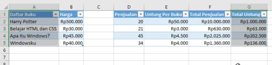 Belajar Ms Excel: Rumus, Fungsi, dan Cara Mengoperasikannya!