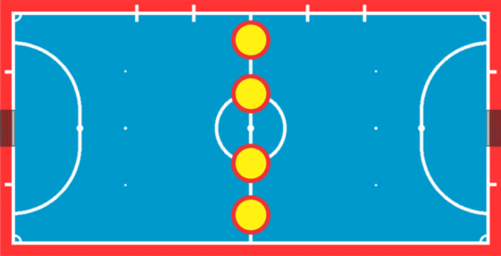 4 Posisi Futsal dan Tugasnya Beserta 5+ Formasi Dalam Permainan Futsal