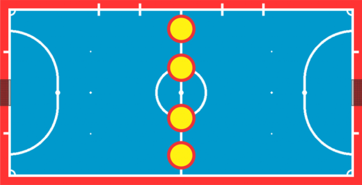 4 Posisi Futsal dan Tugasnya Beserta 5+ Formasi Dalam Permainan Futsal