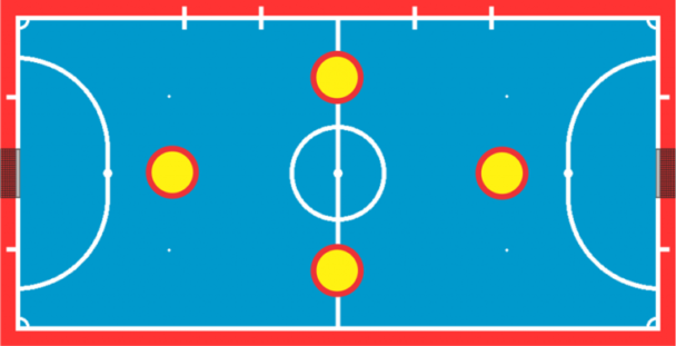 4 Posisi Futsal dan Tugasnya Beserta 5+ Formasi Dalam Permainan Futsal