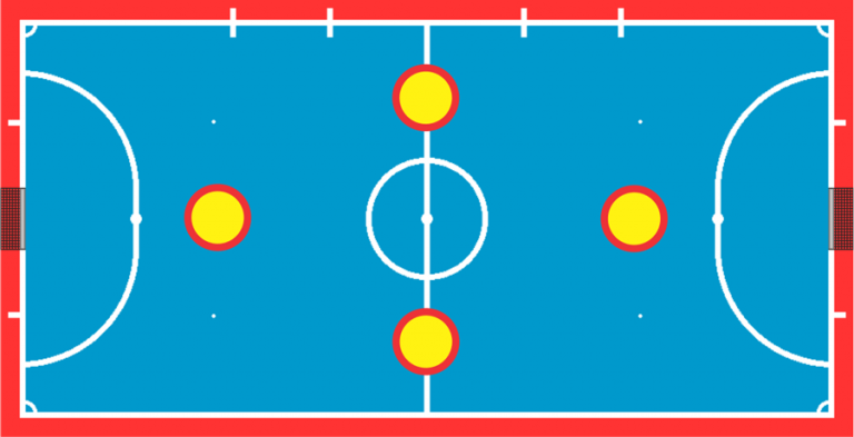 4 Posisi Futsal dan Tugasnya Beserta 5+ Formasi Dalam Permainan Futsal