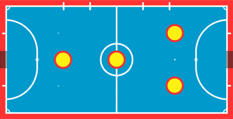 4 Posisi Futsal dan Tugasnya Beserta 5+ Formasi Dalam Permainan Futsal