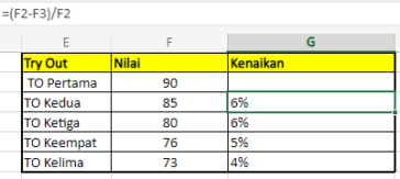 8 Cara Menghitung Persen di Excel! Gampang dan Lengkap!