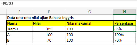 8 Cara Menghitung Persen di Excel! Gampang dan Lengkap!