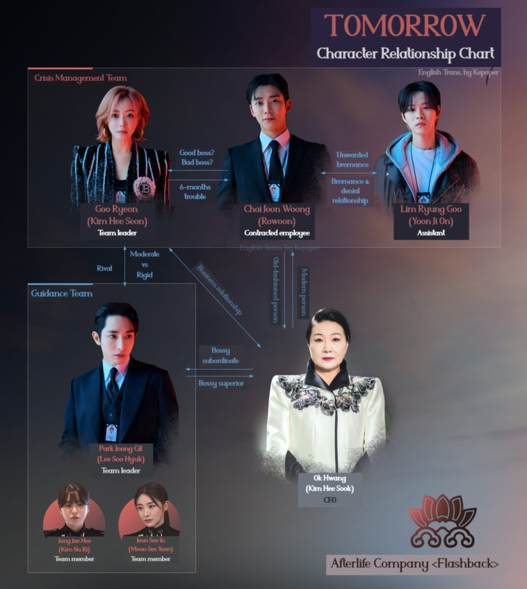 Mengenal 10 Pemain Tomorrow Beserta Karakternya Di Drama