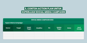 Contoh Action Plan Sederhana Untuk Bisnis, Personal, Marketing, Sekolah ...