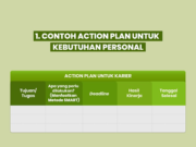 Contoh Action Plan Sederhana Untuk Bisnis, Personal, Marketing, Sekolah ...