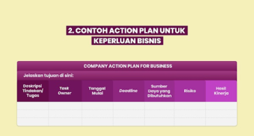 Contoh Action Plan Sederhana Untuk Bisnis, Personal, Marketing, Sekolah ...