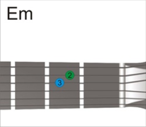 14 Kunci Dasar Gitar Pemula Yang Wajib Dipelajari, Pelan Tapi Pasti!