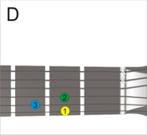 14 Kunci Dasar Gitar Pemula Yang Wajib Dipelajari, Pelan Tapi Pasti!