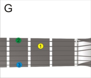 14 Kunci Dasar Gitar Beserta Gambarnya, Pemula Wajib Tahu!
