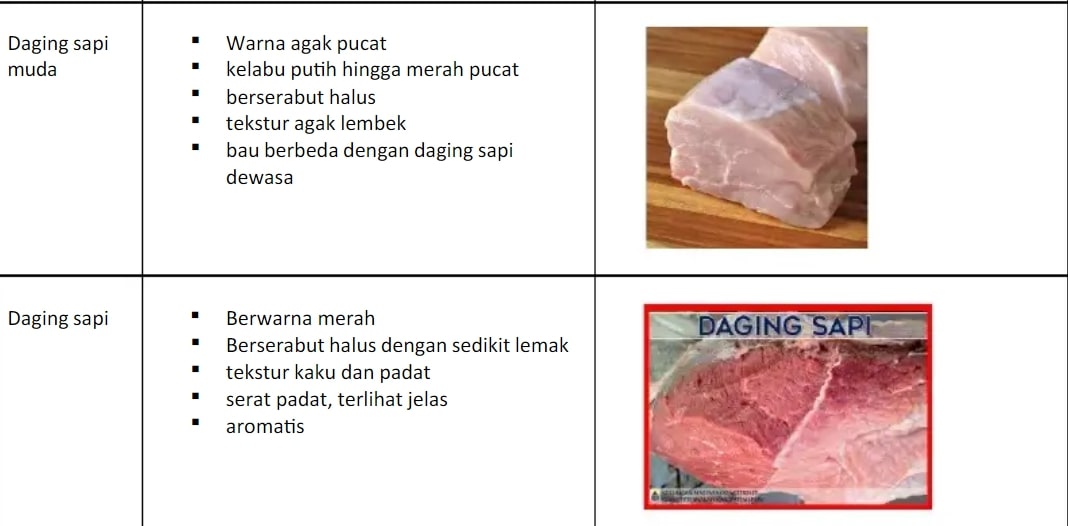 Perbedaan Daging Sapi dan Daging Kambing yang Perlu Diketahui!