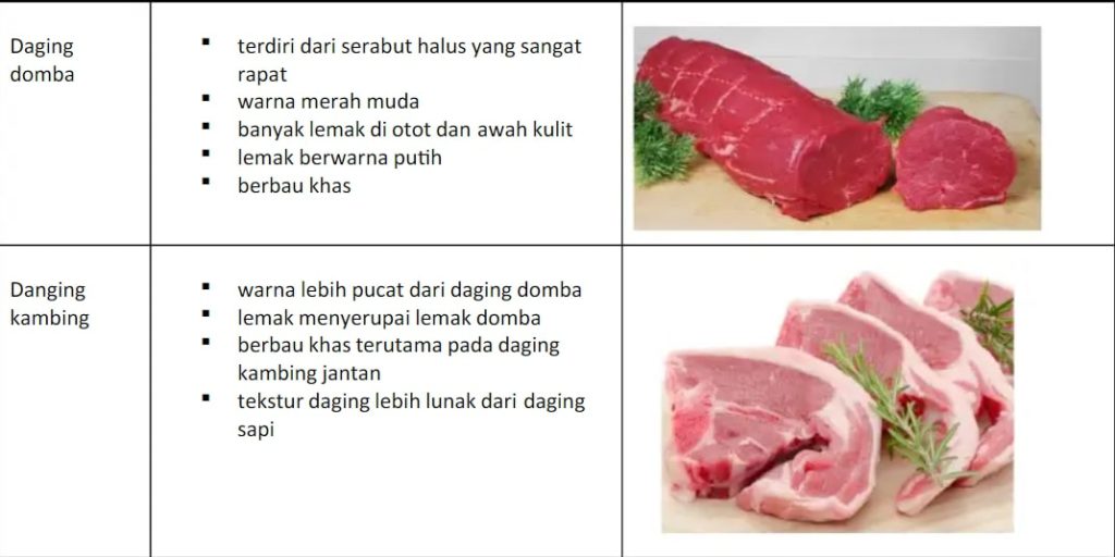 Perbedaan Daging Sapi dan Daging Kambing yang Perlu Diketahui!